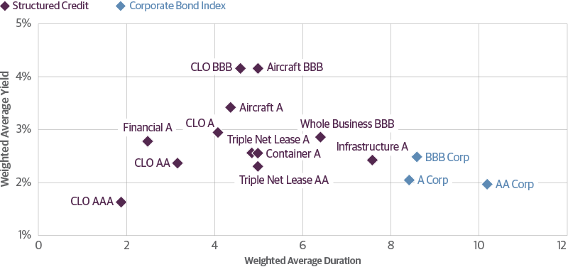 The ABCs of Asset-Backed Securities (ABS)